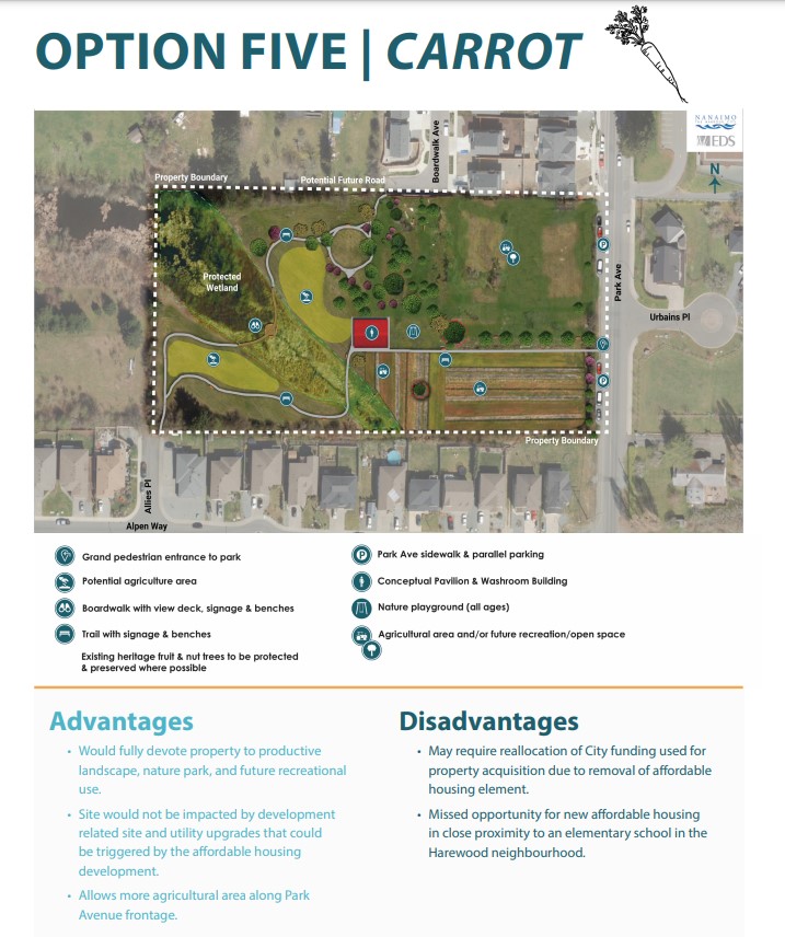 Nanaimo Council picks park over housing for Five Acre Farm | Foodlands ...